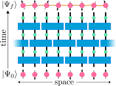 Random quantum circuits - Zabalo